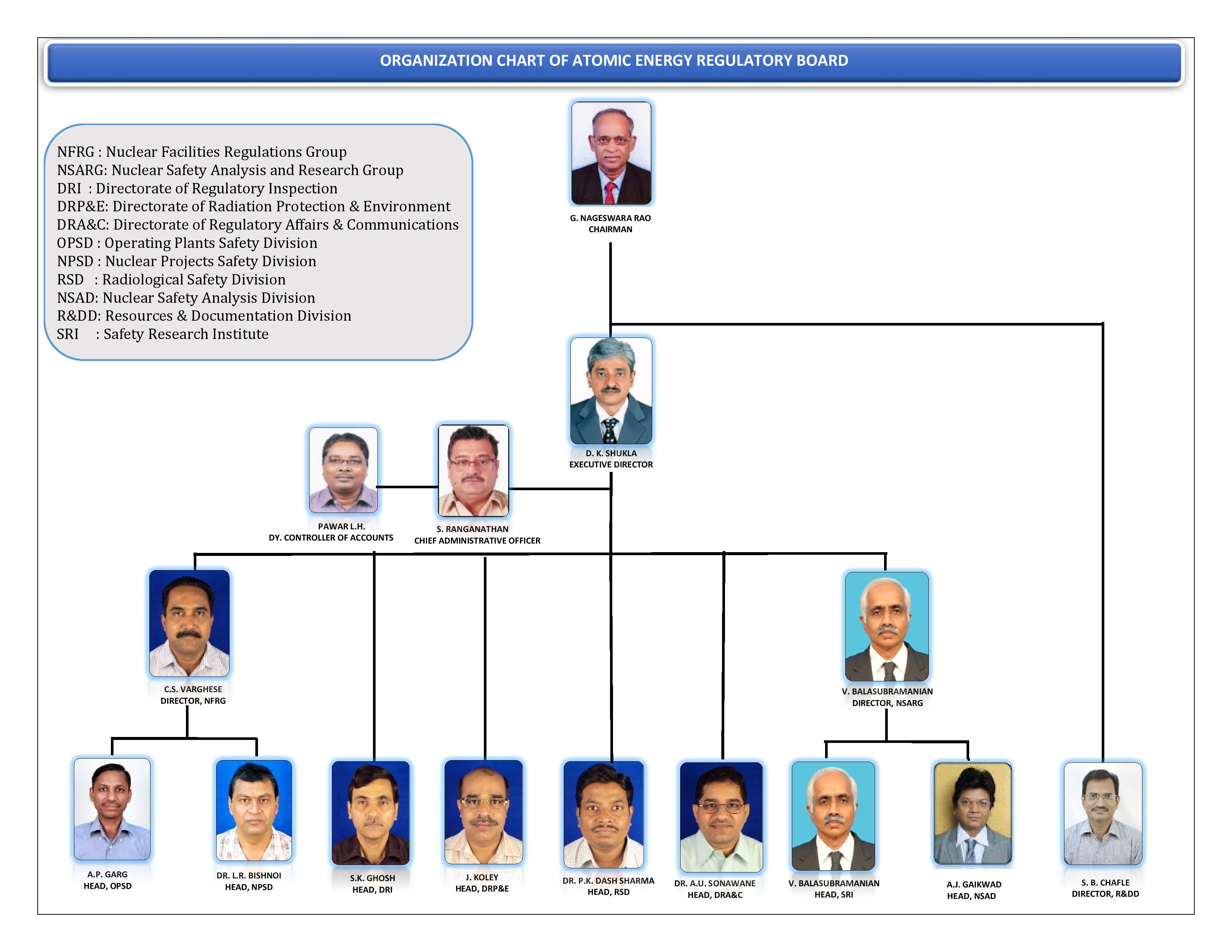 संगठन चार्ट | AERB - Atomic Energy Regulatory Board