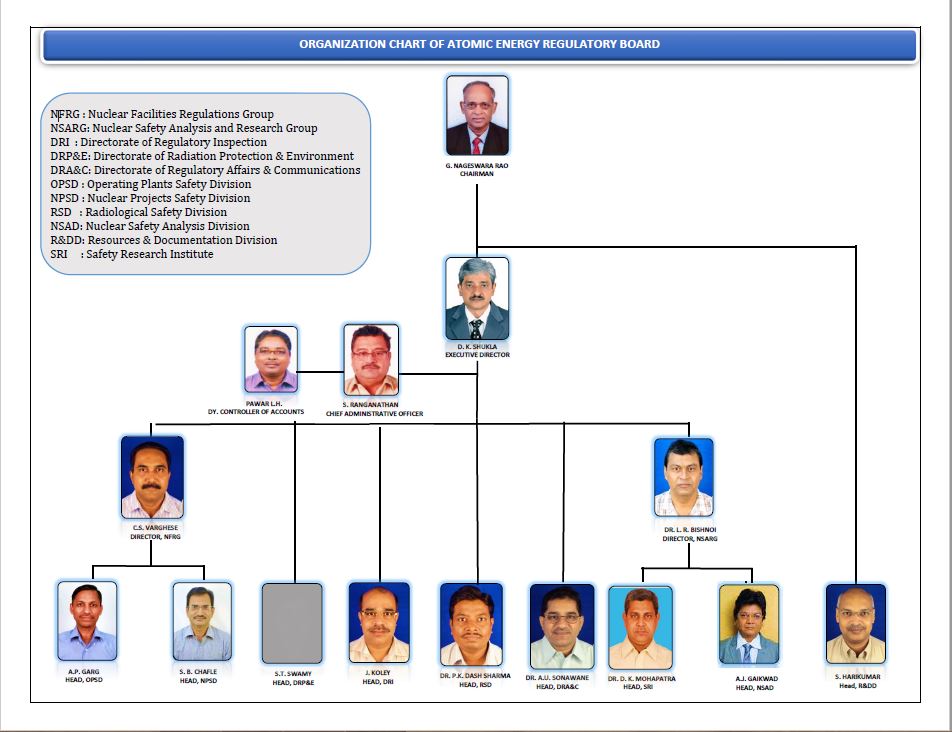 Organisation Chart | AERB - Atomic Energy Regulatory Board