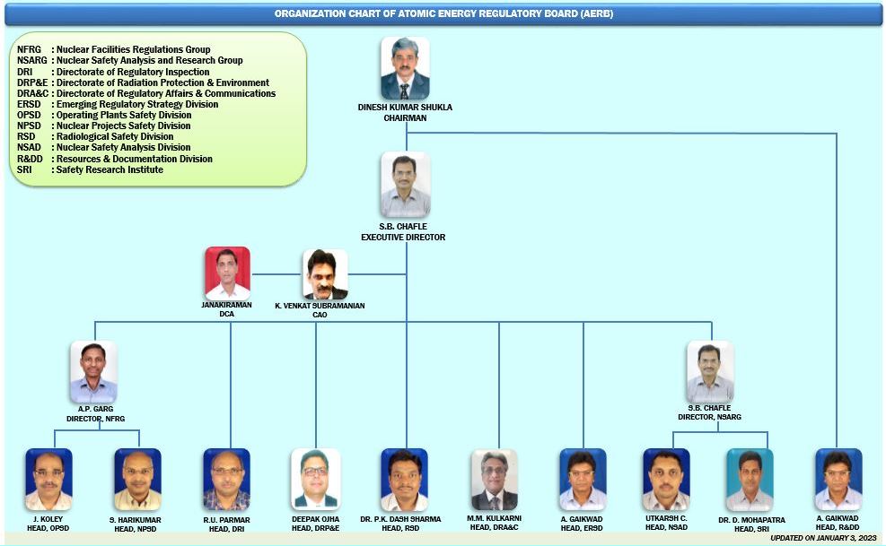 Organisation Chart | AERB - Atomic Energy Regulatory Board